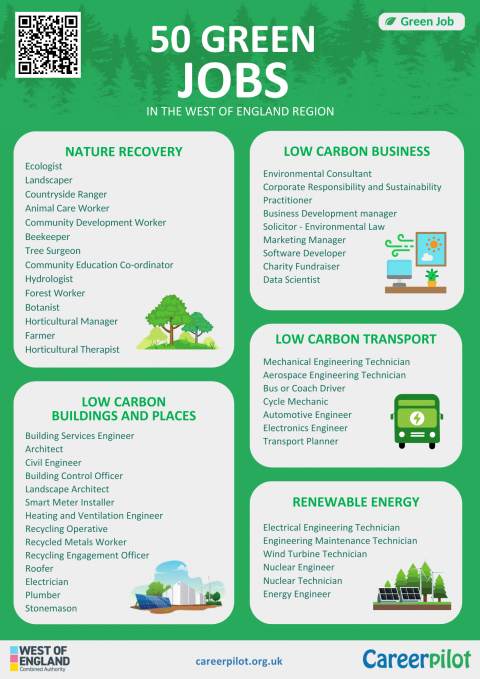 Careerpilot : Adviser Zone : Introducing Green Jobs : Green Jobs in the ...